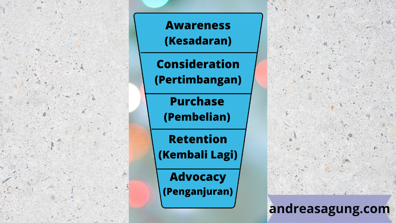 Apa Itu Marketing Funnel ? Inilah Pengertian Sebenarnya – Andreas Agung